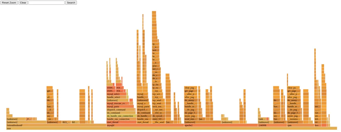 Visualizing performance in Red Hat Enterprise Linux 8.4 web console